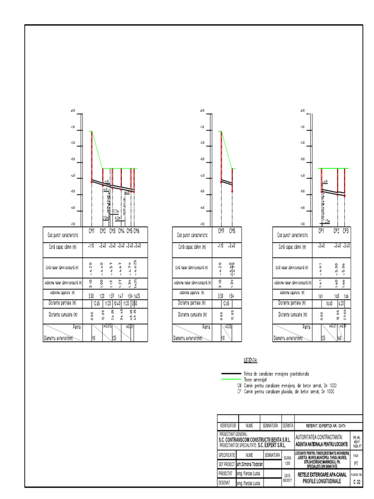 C02 - Profil Longitudinal | PDF