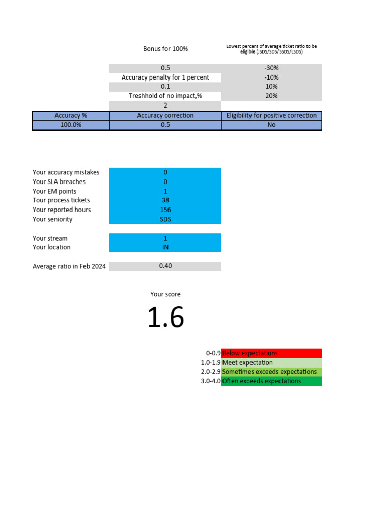 PR Calculator - Sandbox | PDF