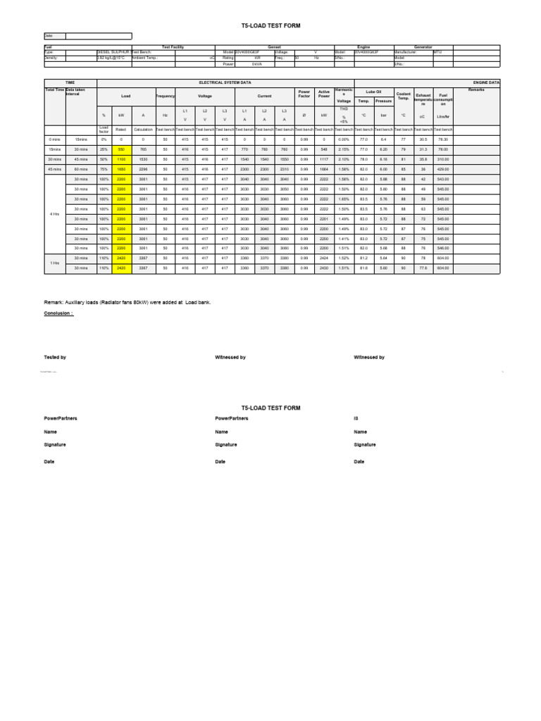 T5-Load Test Form (UNIT 2C2) | PDF | Energy Technology | Electric Power