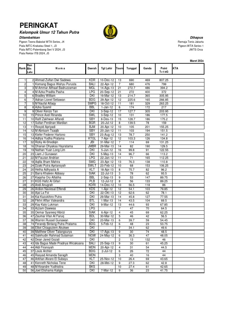 PA-12-Maret-2024 | PDF