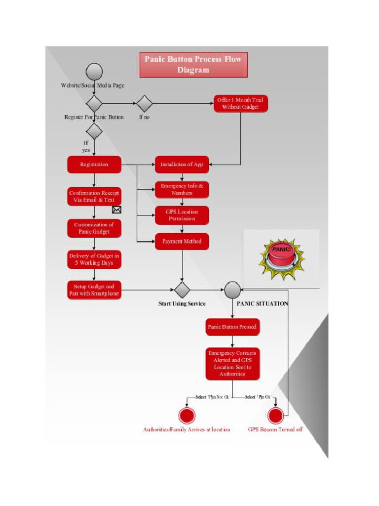 Services Project | PDF | Mobile App | Android (Operating System)