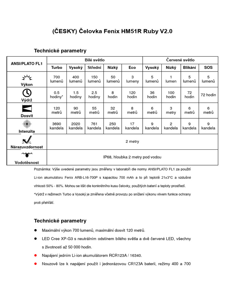 Fenix HM51R | PDF
