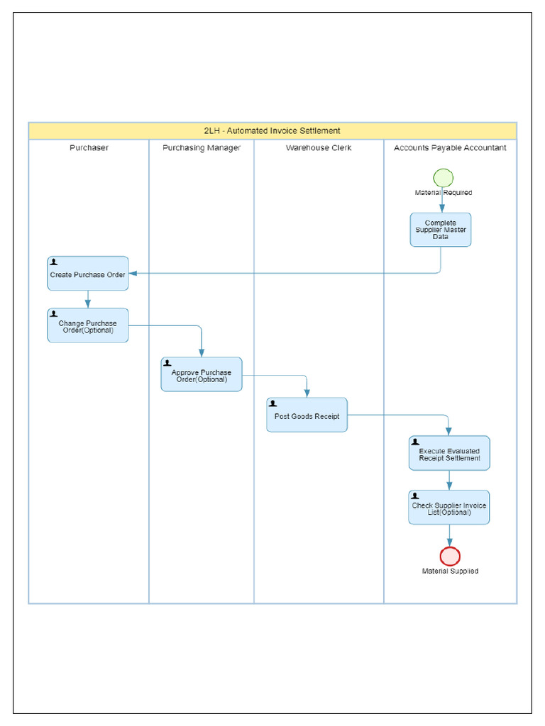 2LH - Automated Invoice Settlement | PDF