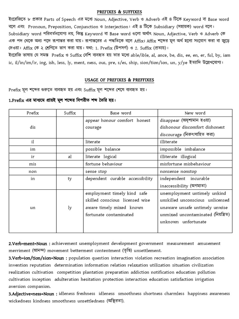 Prefixes & Suffixes For SSC | PDF