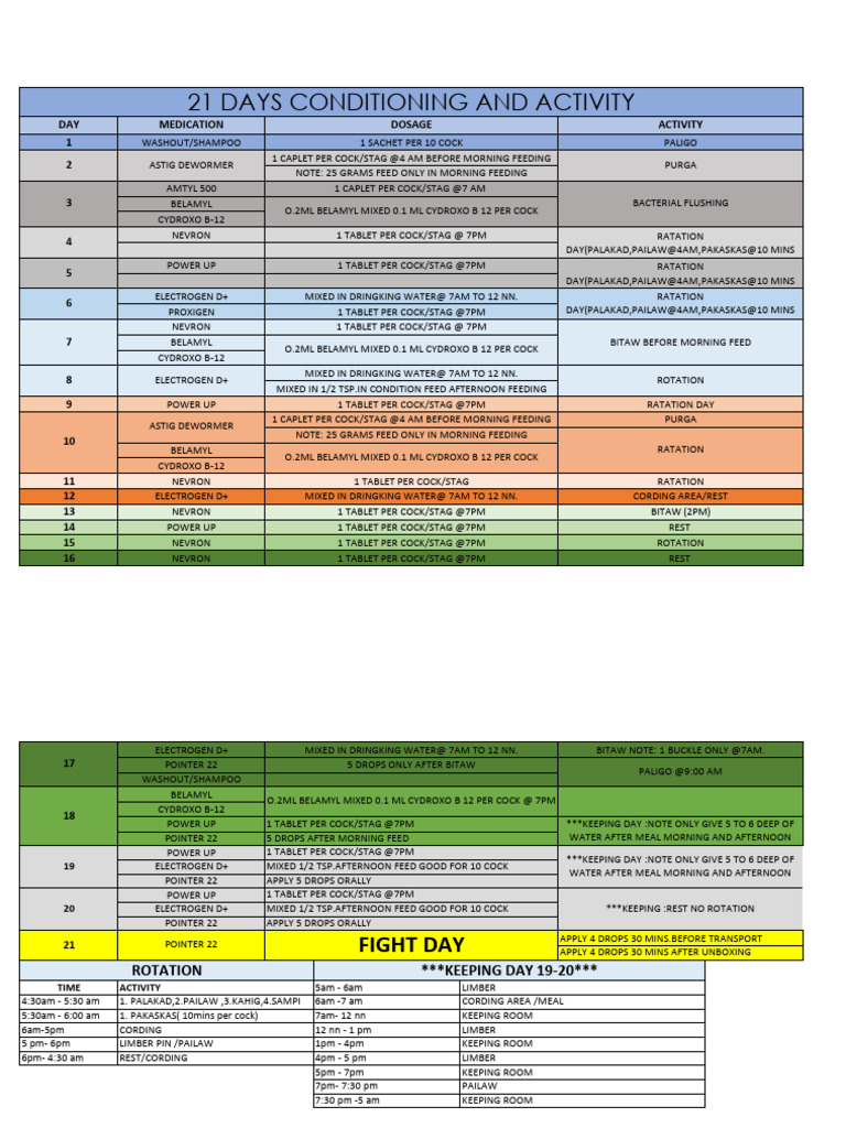 21 Day Conditioning | PDF | Pharmacy | Pharmacology