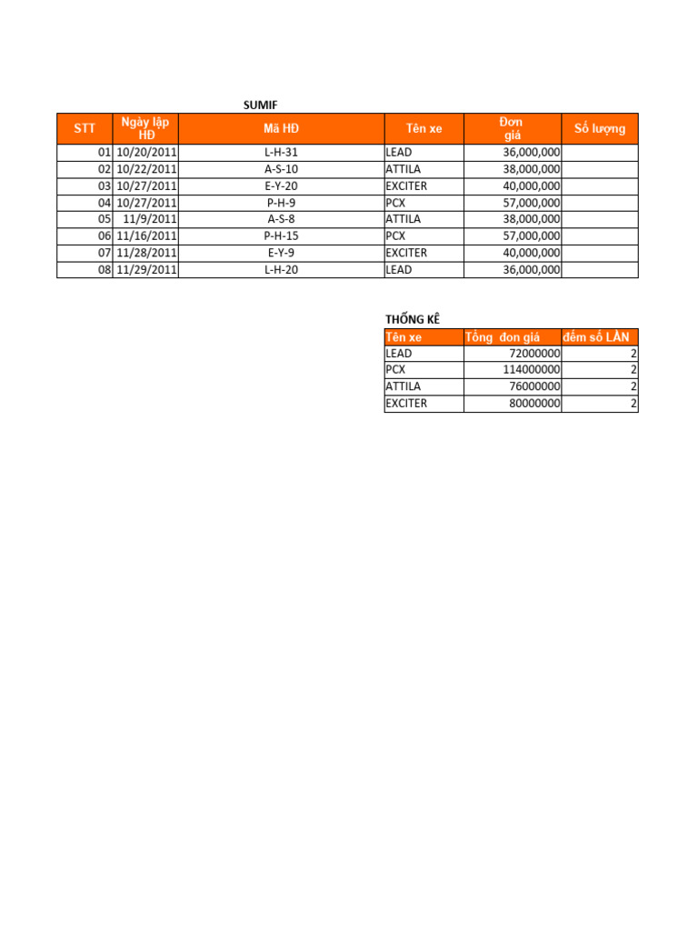 Võ Hằng SUMIF MrB | PDF
