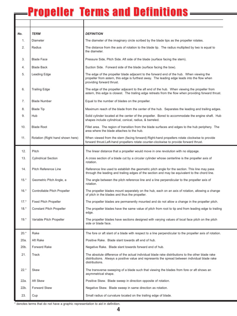Definitions | PDF | Propeller | Geometry