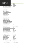 List of FPOs in The State of Uttar Pradesh | PDF | Edible Nuts And ...