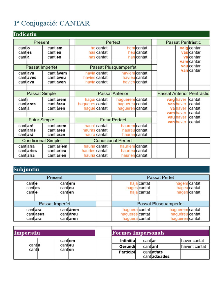 Val 1a Conjugacio | PDF