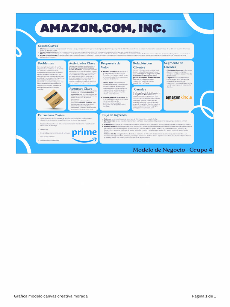 Modelo de Negocio - Amazon | PDF