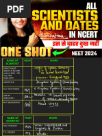 Neet Syallabus Checklist | PDF