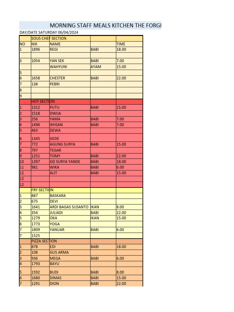 Staff Meal Request Kitchen The Forge 06-04-2024 | PDF | Cooking