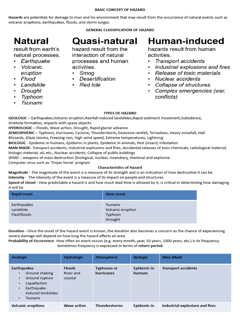 Module-III-BASIC-CONCEPT-OF-HAZARD-Handouts (1) | PDF | Hazards | Tropical Cyclones