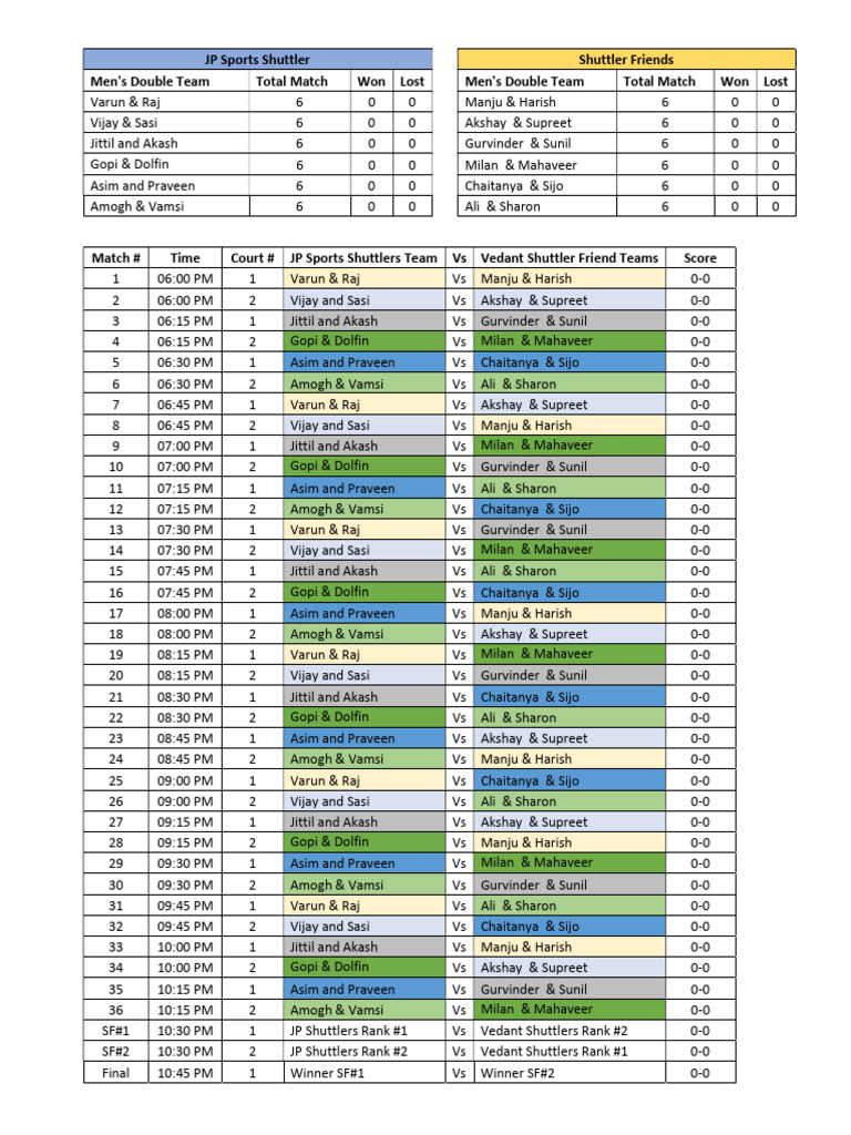 Men's Double Tournament Schedule Auusjnd Rule | PDF