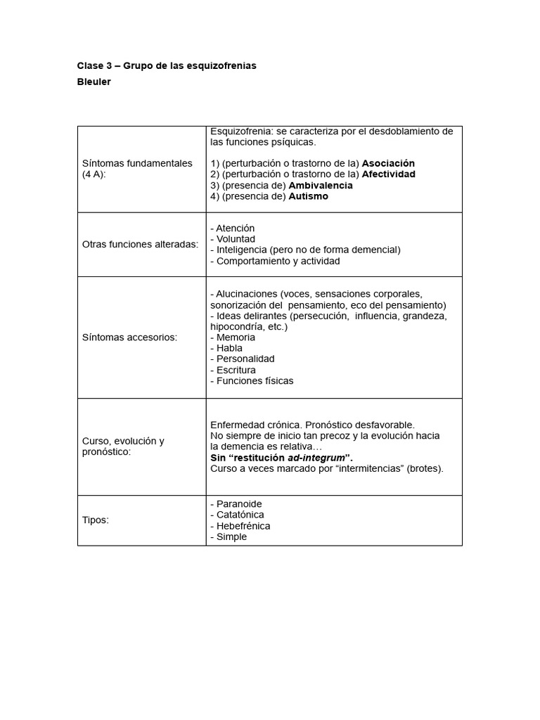 Clase 3 - Bleuler (Cuadro) | PDF
