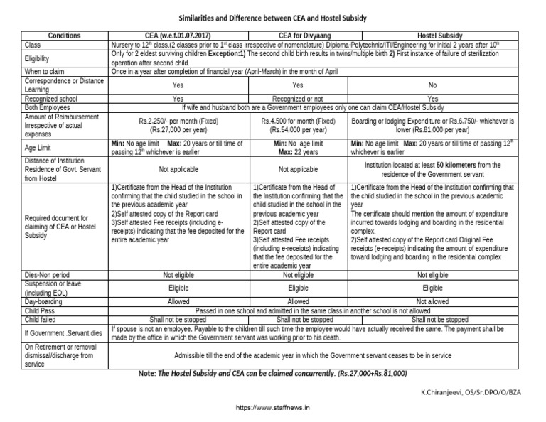 CEA Eligibility | PDF