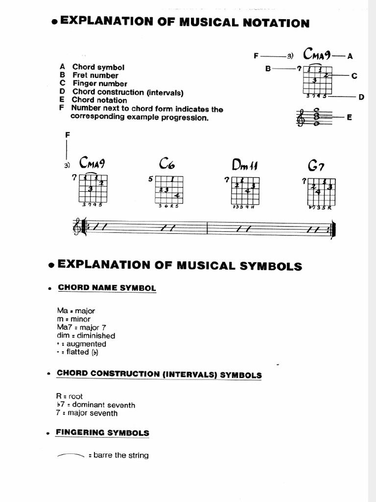 Dokumen.tips Biblia de Acordes Jazzpdf | PDF