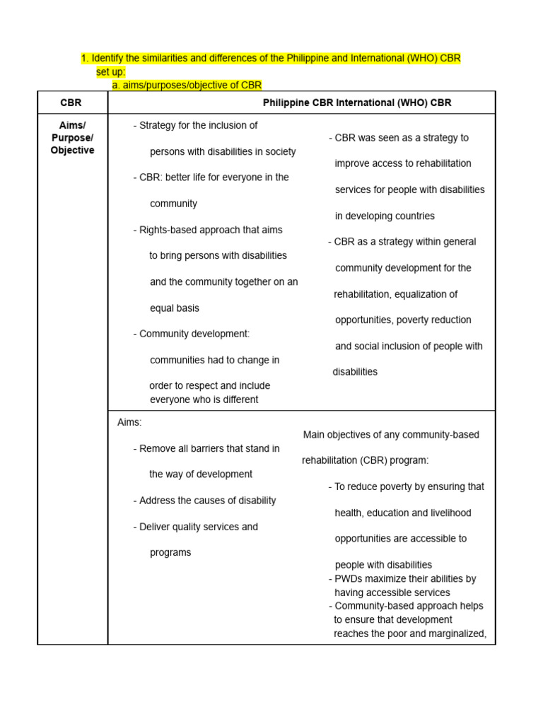 Philippine and International (WHO) CBR Set Up | PDF | Disability ...