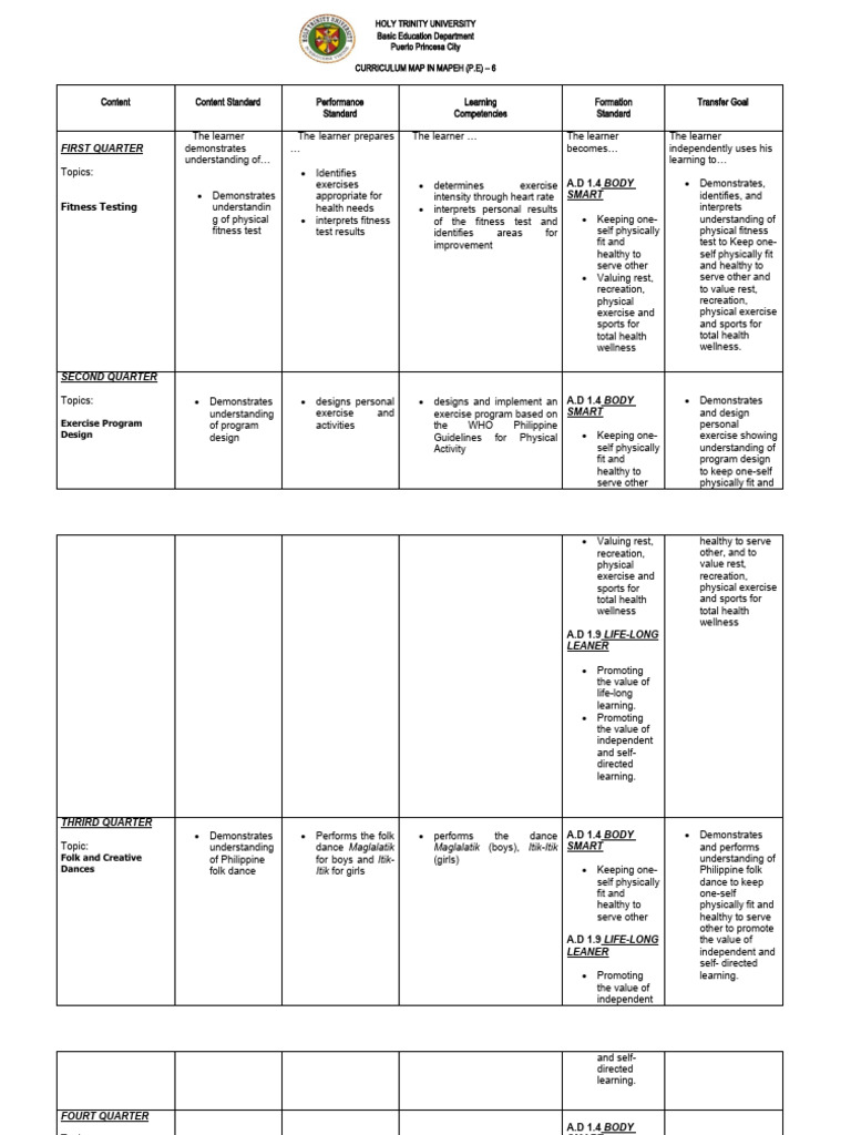 Grade 6 MAPEH PE Curriculum Map | PDF | Physical Fitness | Learning