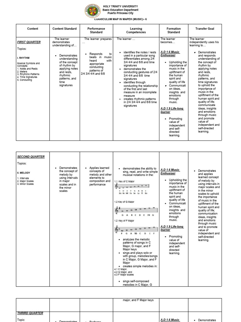 Grade 6 Music Curriculum Guide | PDF | Harmony | Musical Forms