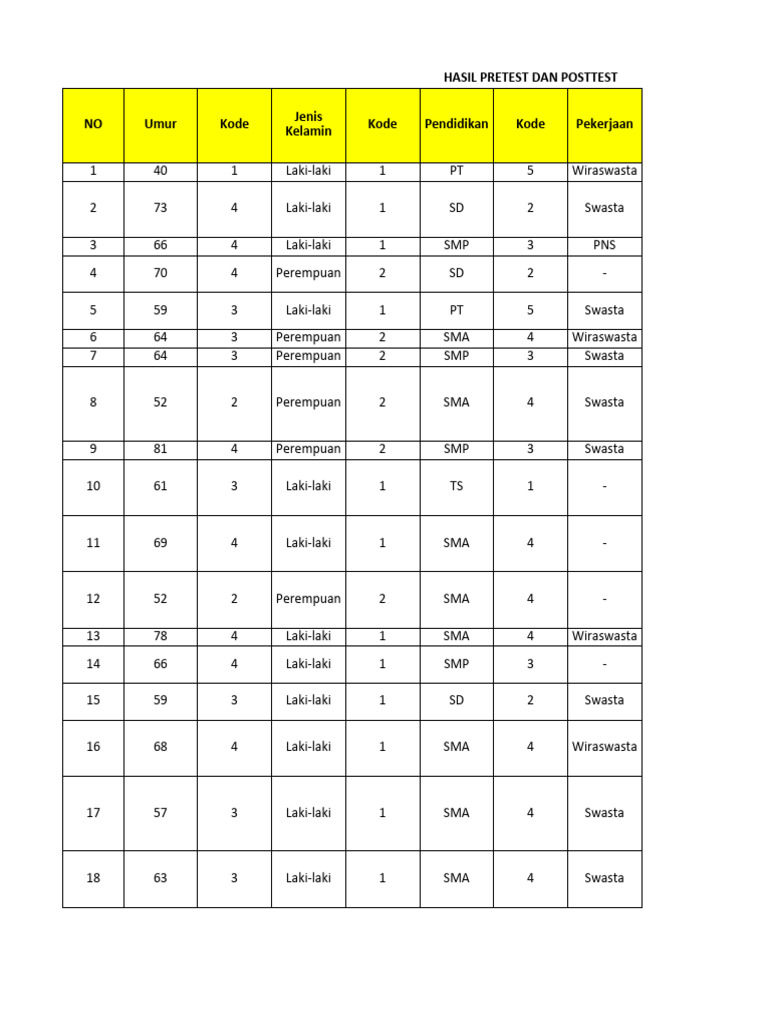 Rekap Data Penelitian Marlia | PDF
