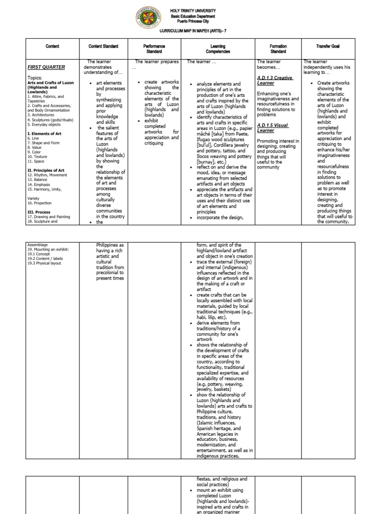 Arts Curriculum Map Grade 7 | PDF | Learning | Theatre