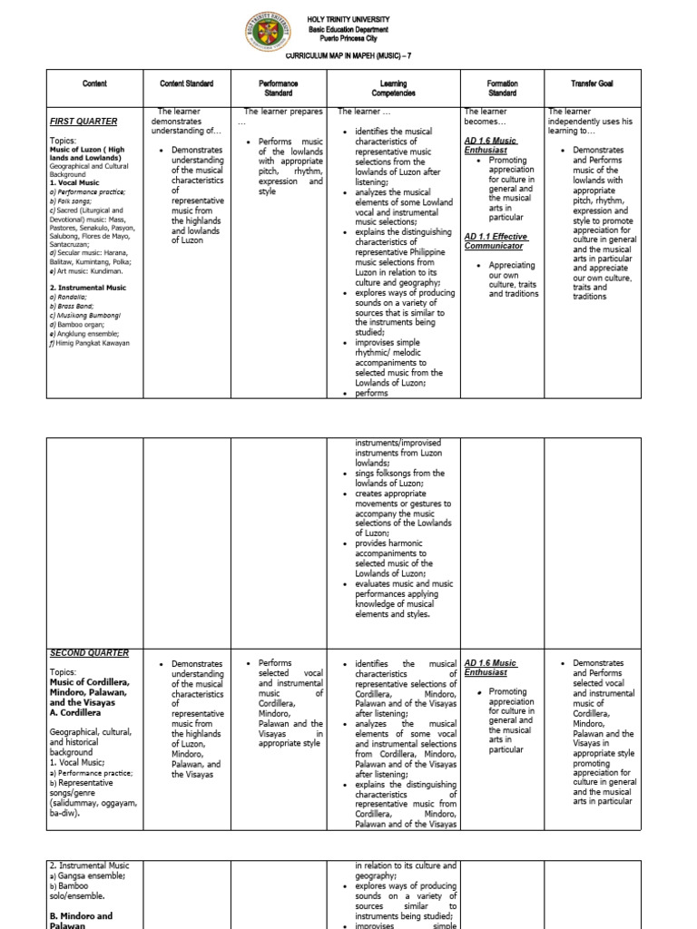GRADE 7 CURRICULUM MAP (Music) | PDF | Mindanao | Musicology