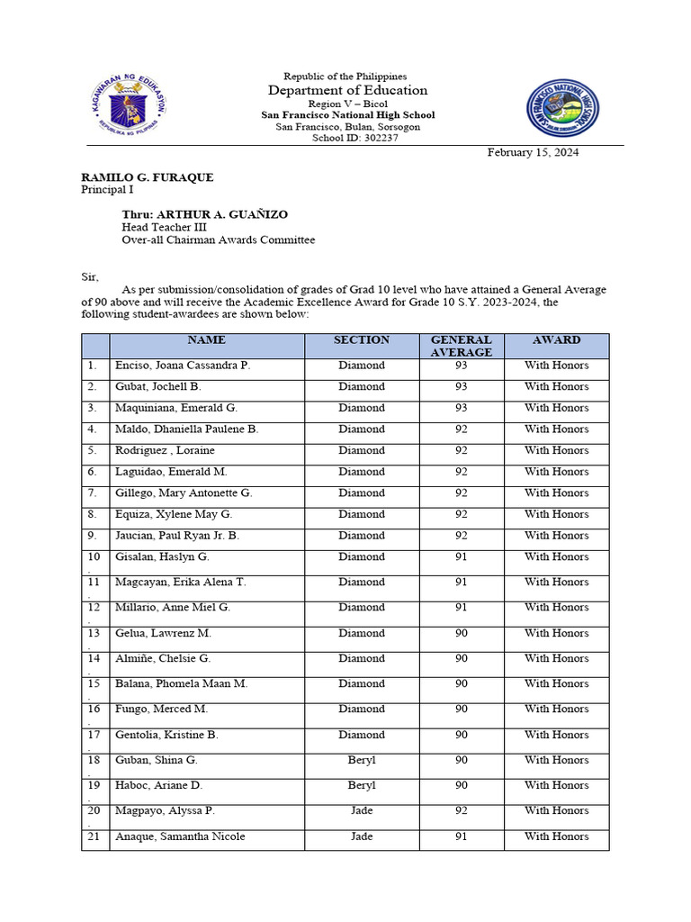 List of Awards | PDF | Gemstone