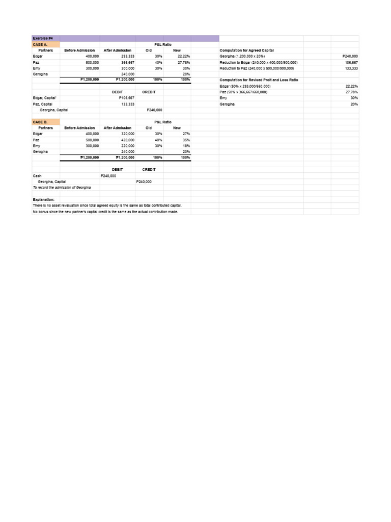 Assignment 2 Partnership Dissolution (Almarinez, Gwen) | PDF | Debits And Credits | Accounting