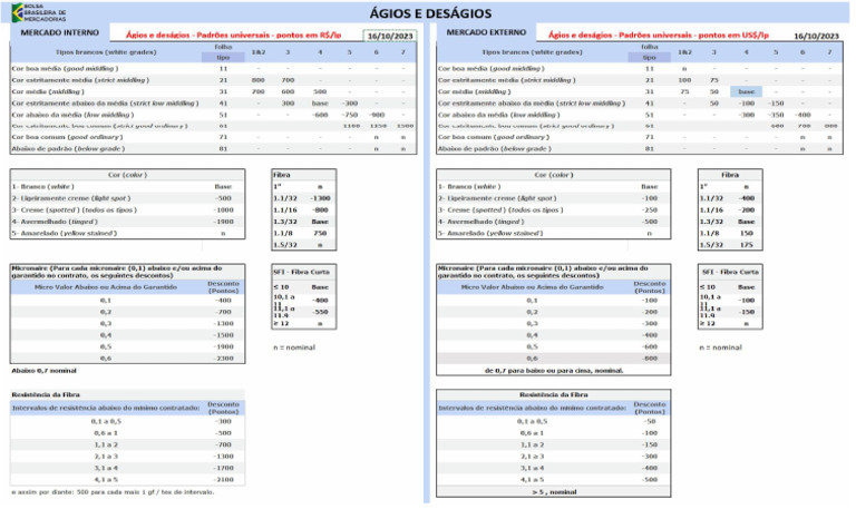 Agio e Deságio Por Tipo | PDF