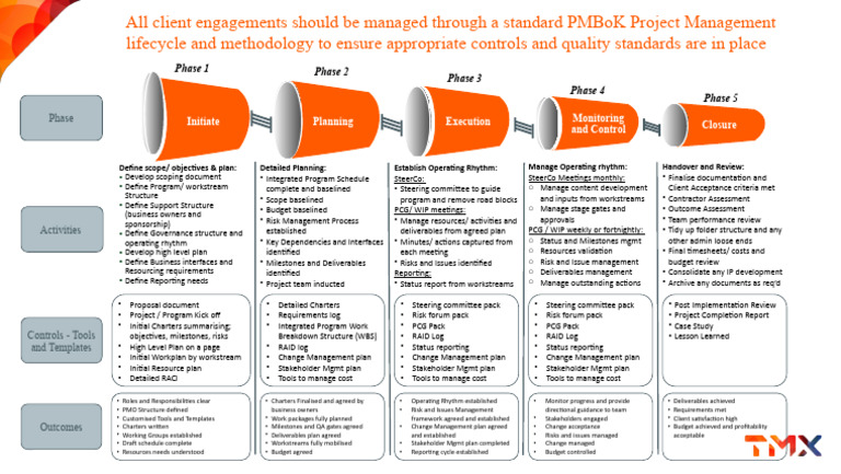 Project Management 101 checklist_SE_210413 | PDF | Project Management ...