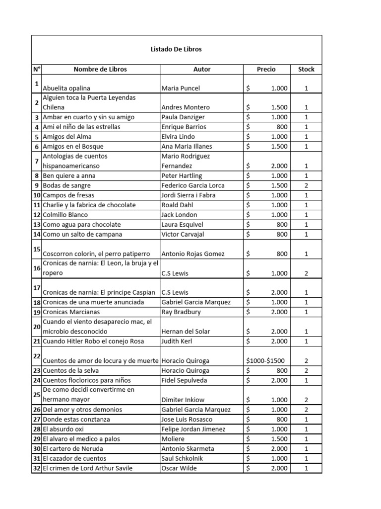 Lecturas Complementarias | PDF