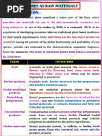 Unit 5 Industrial Pharmacy 2 7th Sem | PDF | Pharmaceutical Industry ...