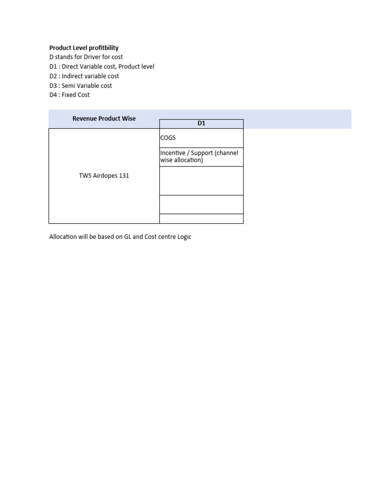 Product Level Profitability Analysis | PDF | Marketing | Revenue