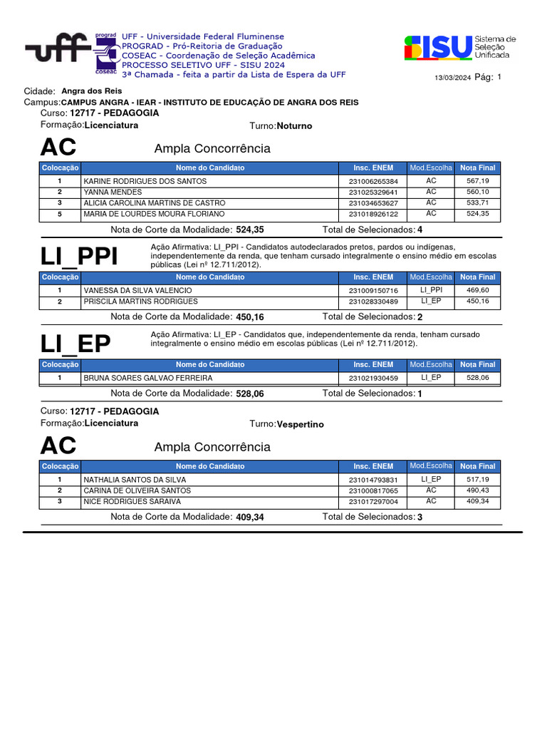 Lista de Selecionados UFF SISU 2024 | PDF | Ação afirmativa | Diploma ...