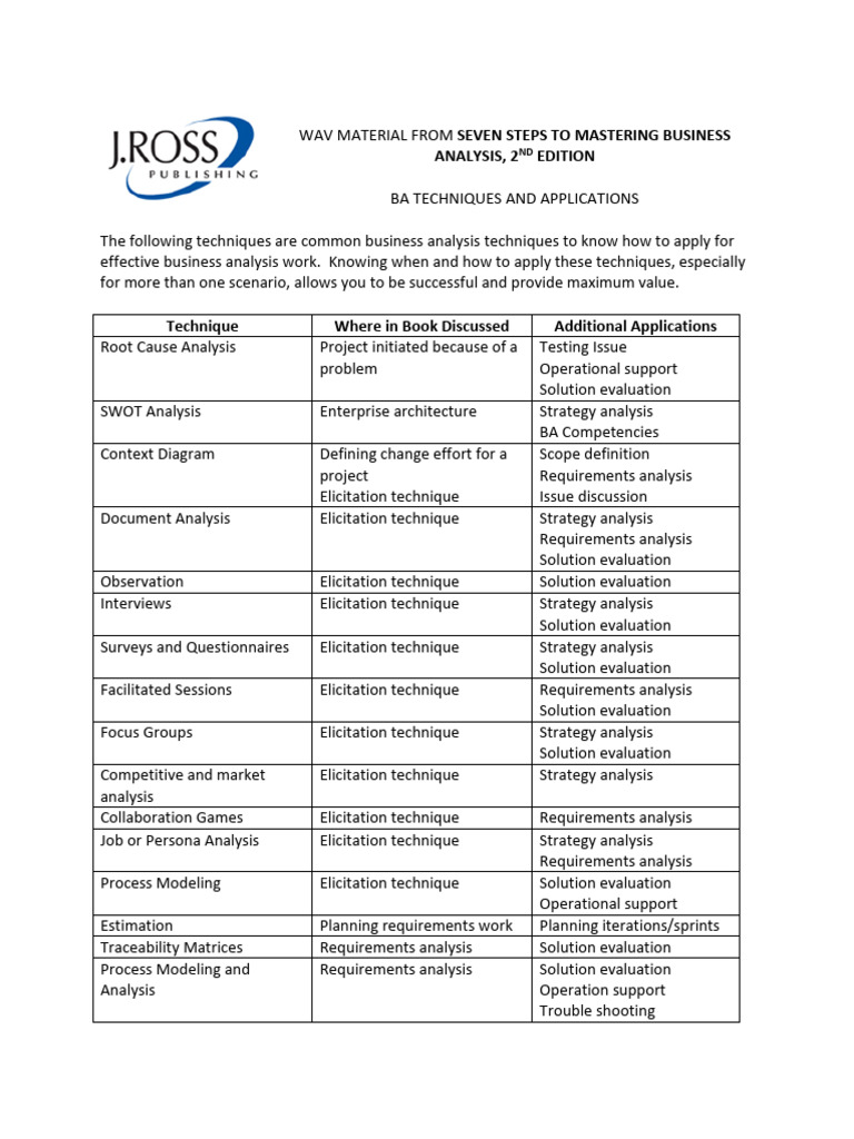 Jamie C-Wav 1-BA Techniques and Applications | PDF | Business Analysis ...