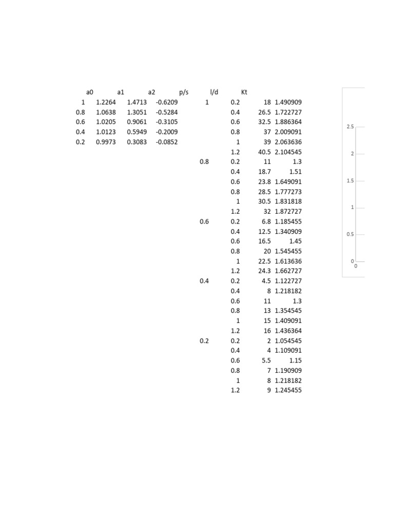KT Ajuste Por Interferência | PDF