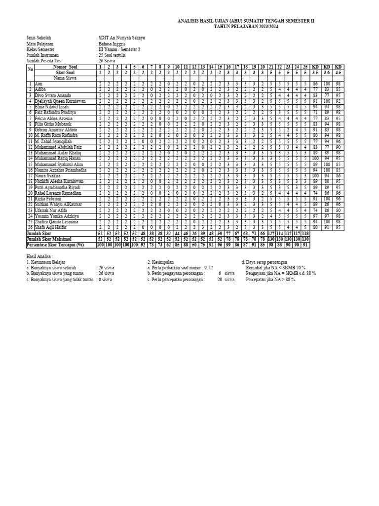 AHU STS 2 Bahasa Inggris | PDF