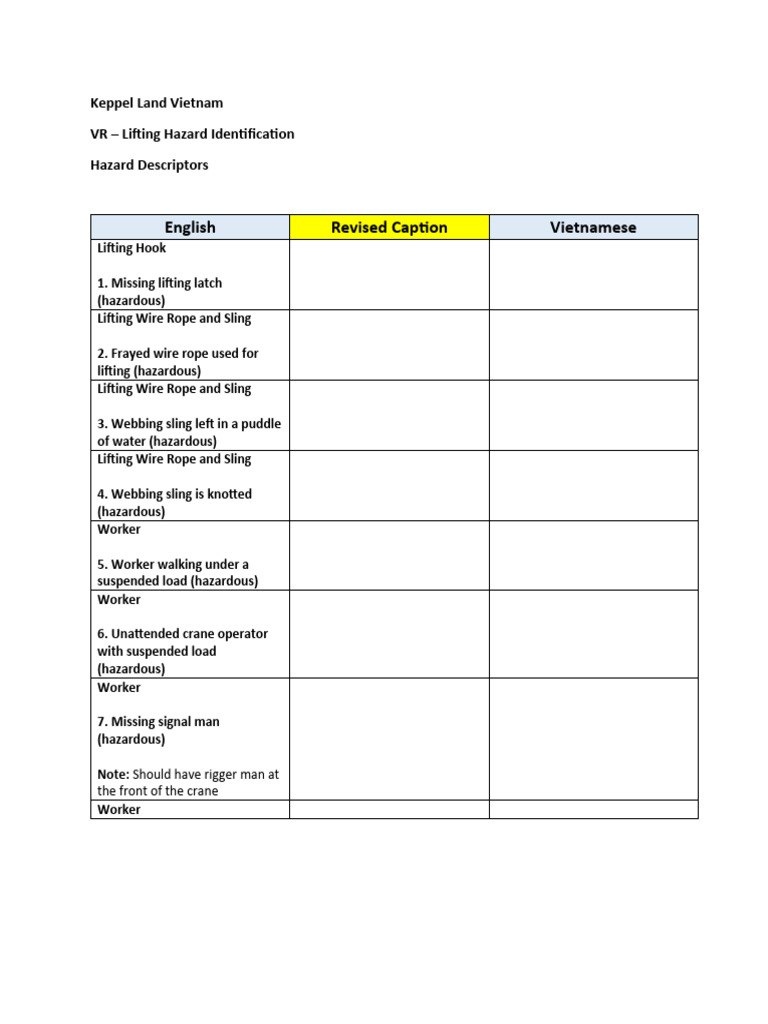Lifting Hazard Descriptions | PDF