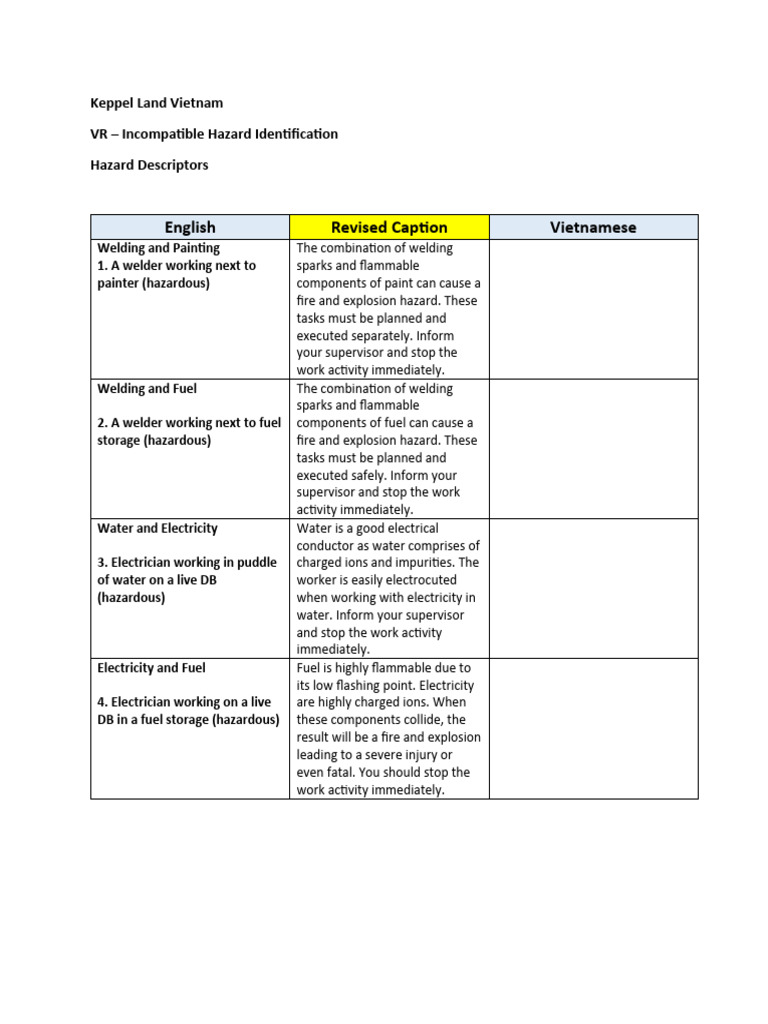 Incompatible Hazard Descriptions Revised | PDF | Welding | Construction
