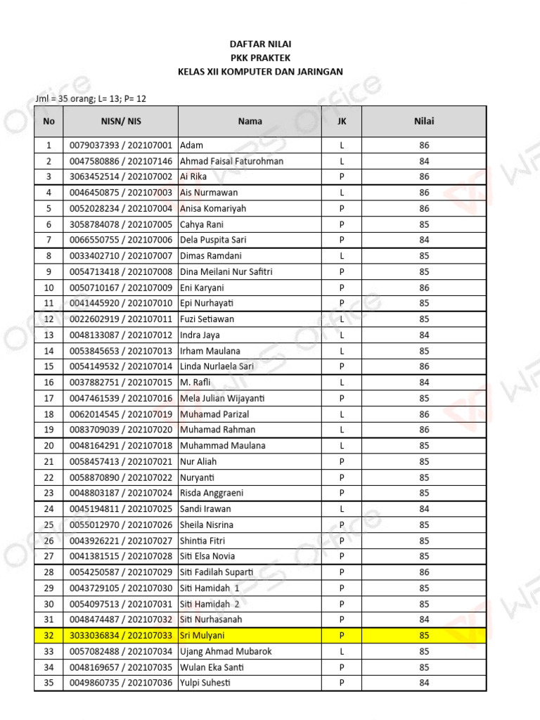 Nilai PKK Xii TKJ | PDF