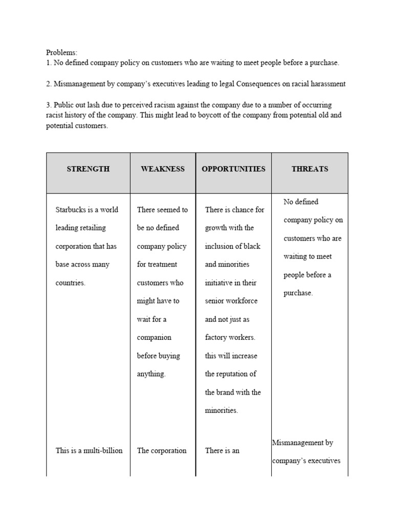 SWOT Analysis 2 | Download Free PDF | Racism | Discrimination & Race ...