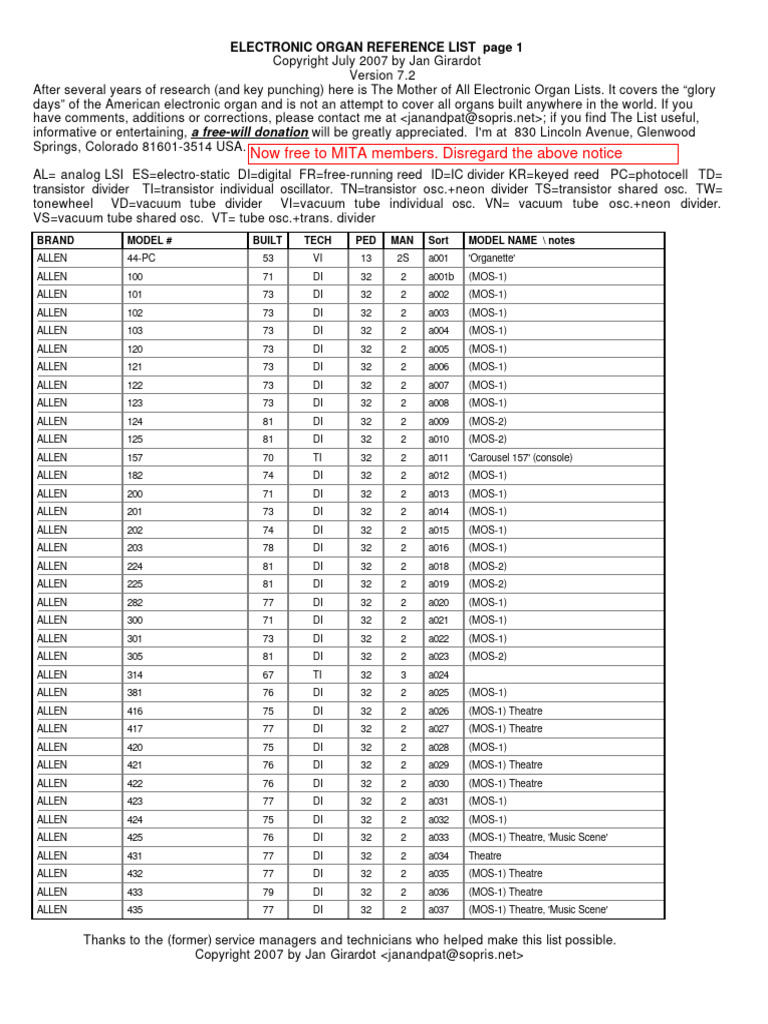 Electronic Organ Reference List | PDF | Vacuum Tube | Engineering