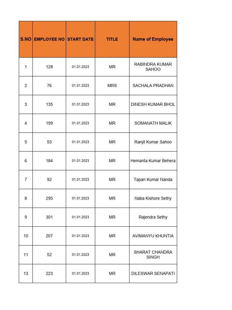 S.No Name of Employee | PDF