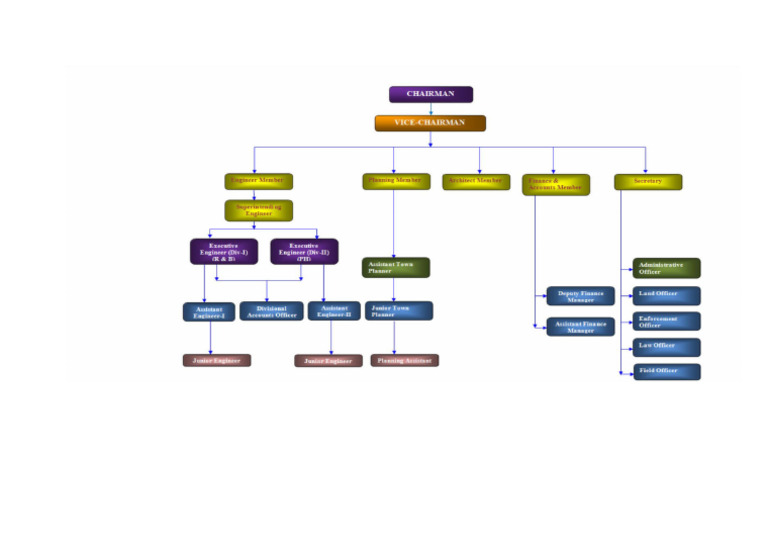 Cda Organization Stracture | PDF