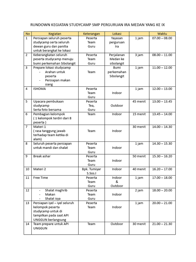 Rundown Studycamp 2 | PDF