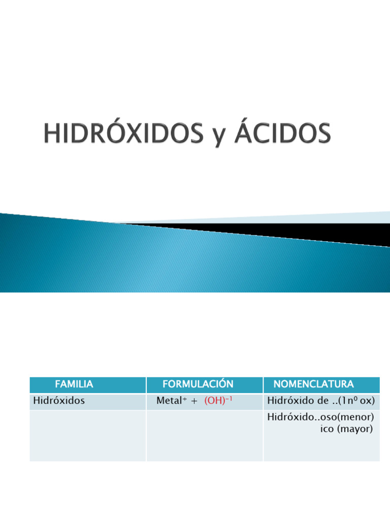 Nomenclatura y formulación de ácidos y bases | PDF