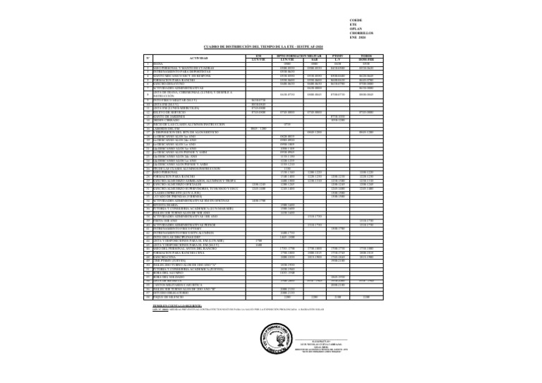 Cdro Dist - Tpo Ete 2024 | PDF