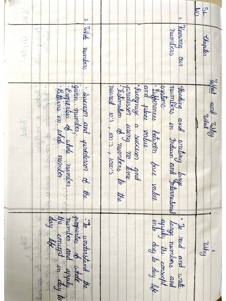 Math What and Why - Chapter 1 - 3 - Hansini G Class 6D | PDF