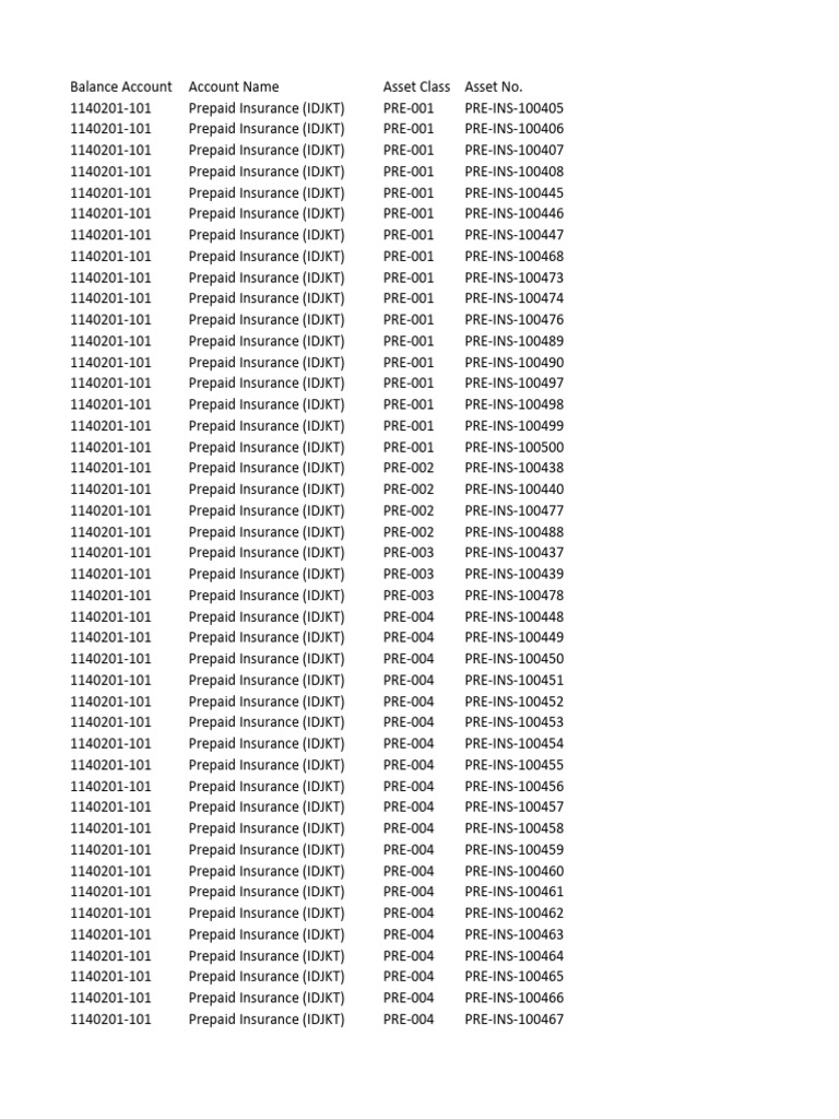 Prepaid Amortization | Download Free PDF | Book Value | Balance Sheet